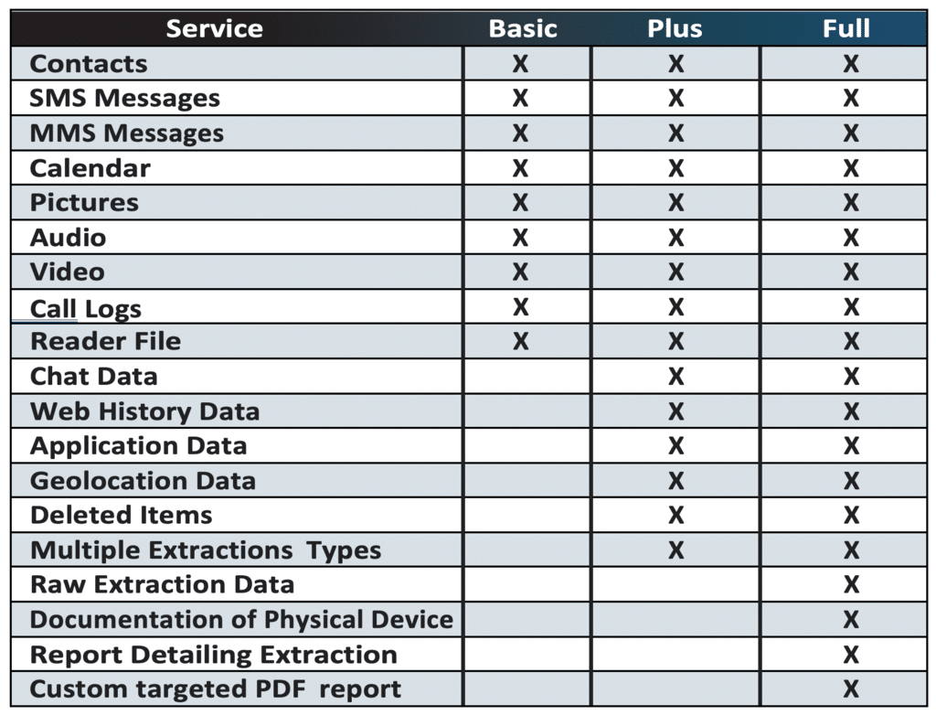 Data Extraction | Smartphone | Cell Phone | Tablet | Mobile Devices Data Extraction | Smartphone | Cell Phone | Tablet | Mobile Devices