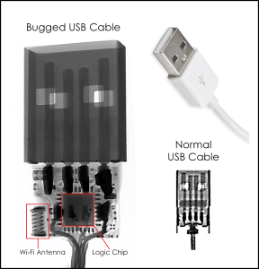 Malicious USB Cables | USB Hacking Cables | Murray Associates